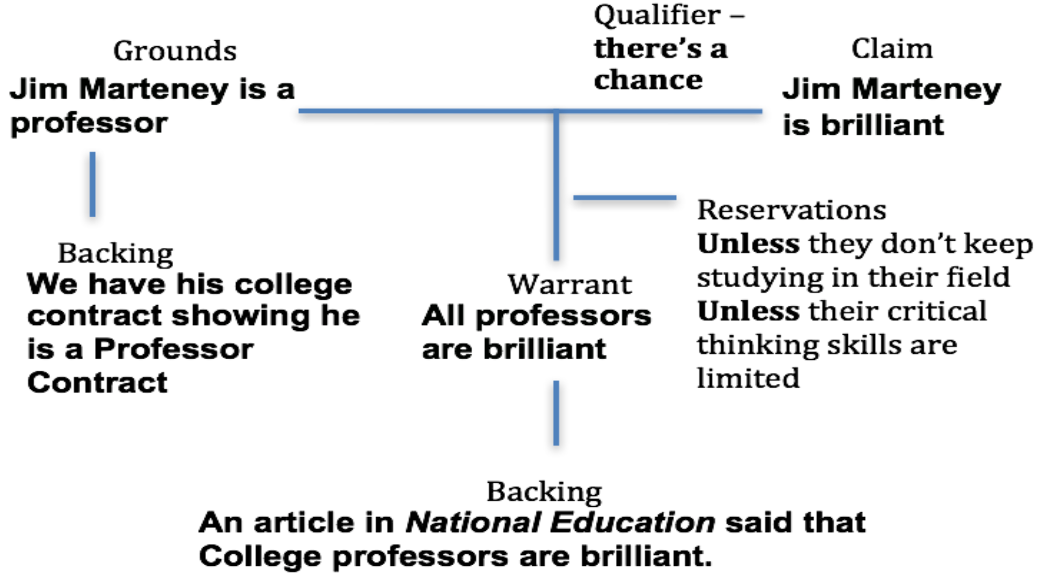 Clash - Writing Center